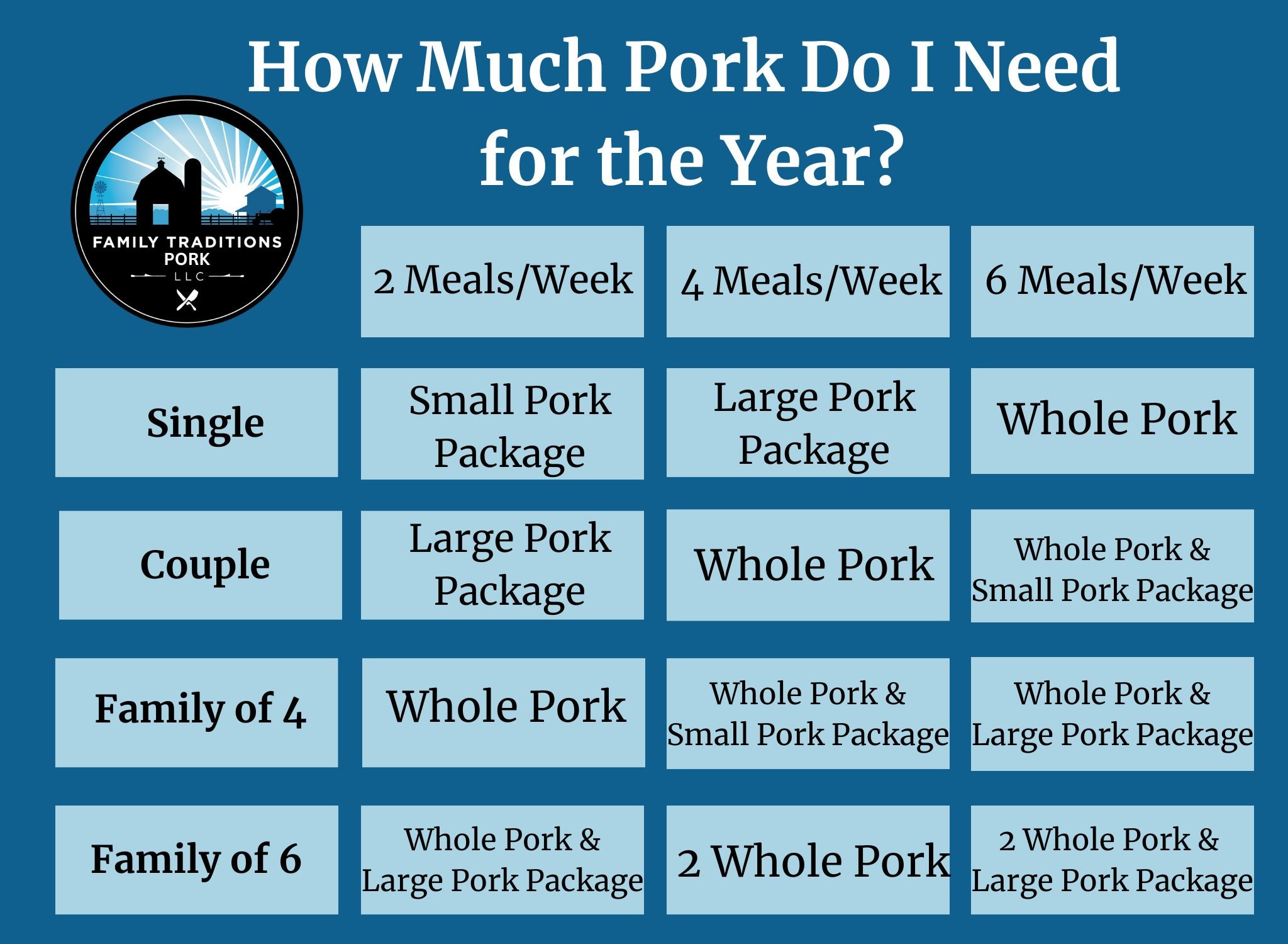 Small Pork Package DEPOSIT: 45 lbs – Family Traditions Beef
